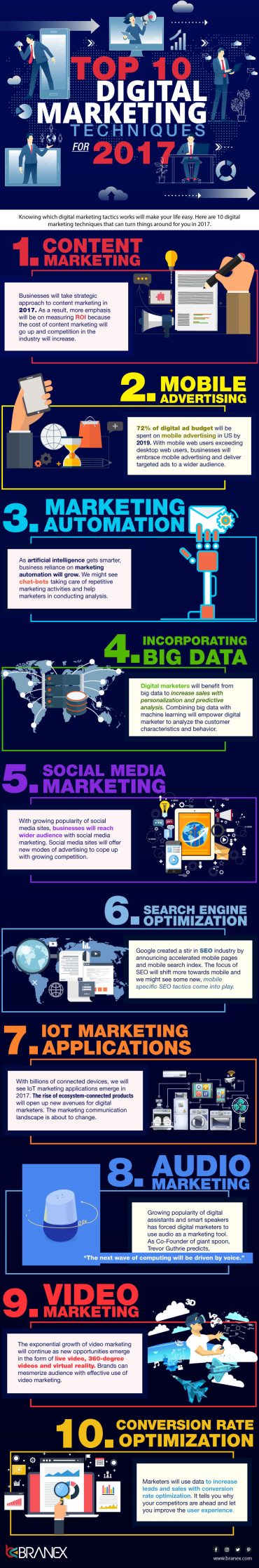 Top 10 Digital Marketing Techniques for 2017 - Infographic