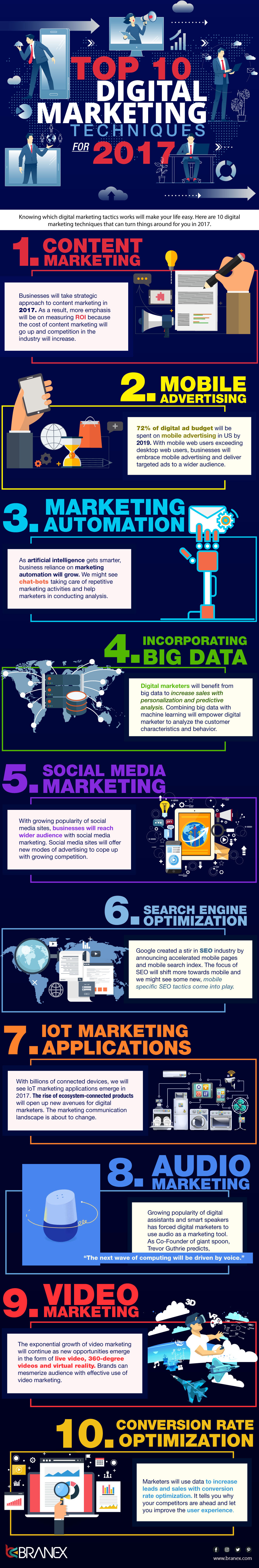 Top 10 Digital Marketing Techniques For 2017 - Branex - International