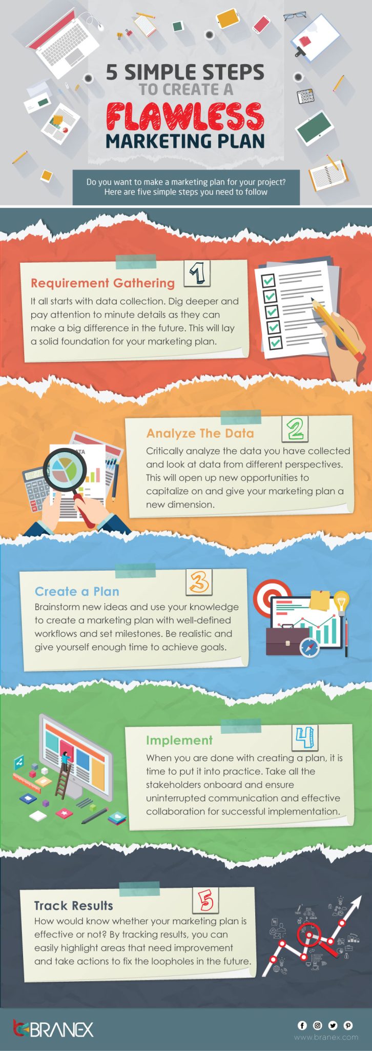 5 Steps to Create a Flawless Marketing Plan - Infographic