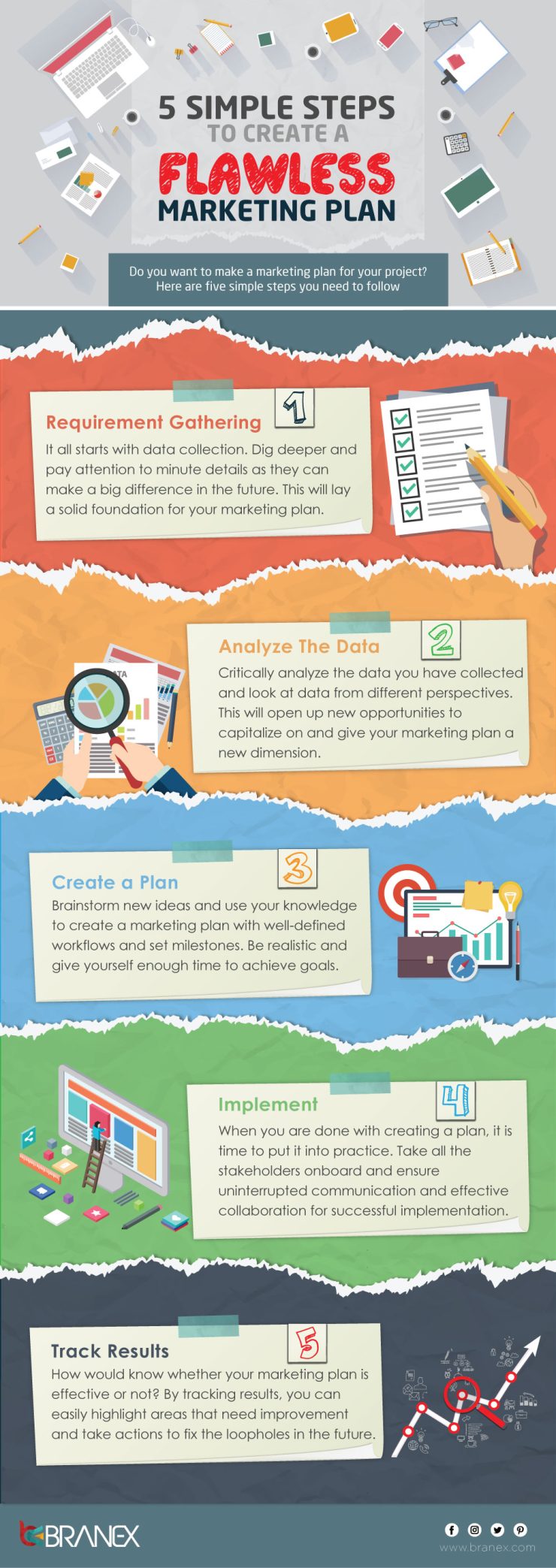 5 Steps to Create a Flawless Marketing Plan - Infographic