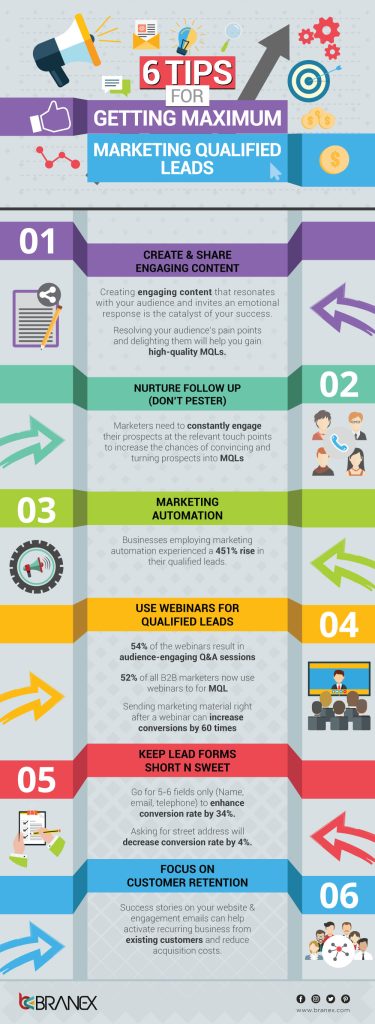 6 Tips for Maximum Marketing Qualified Leads - Infographic