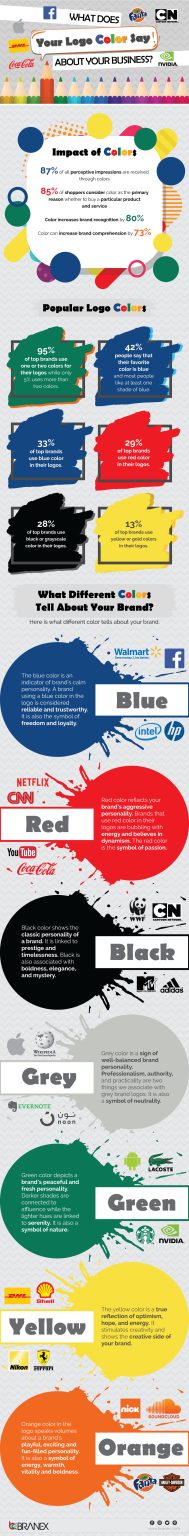 How to Choose Right Logo Color for Your Brand - Infographic