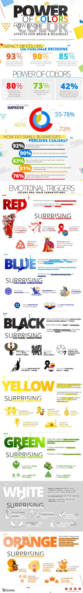 How Colors Affect Our Brain and Business? - Infographic