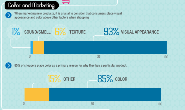 How Neuromarketing Techniques Improve Consumer Engagement?