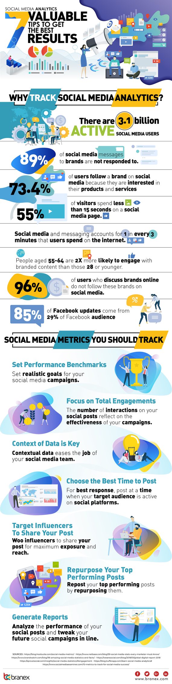 Social Media Analytics: 7 Valuable Tips [Infographic]