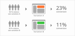 5 Advantages of running multiple ads in an ad group - Branex ...